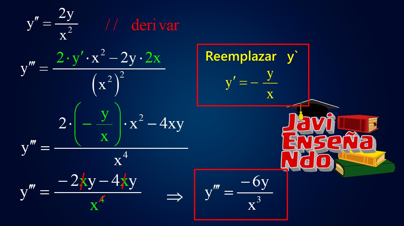 DERIVADAS: IMPLÍCITAS