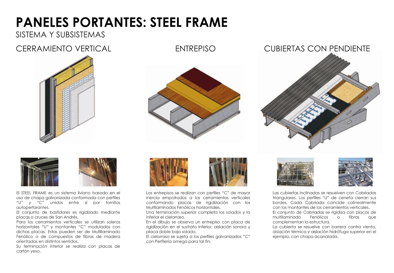 ITC - INTRODUCCION A LOS TIPOS CONSTRUCTIVOS: PANELES PORTANTES: STEEL ...