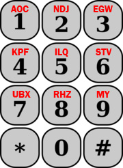 CARA cepat Menulis SMS Di Keypad HP, jaringan komputer - Education Center