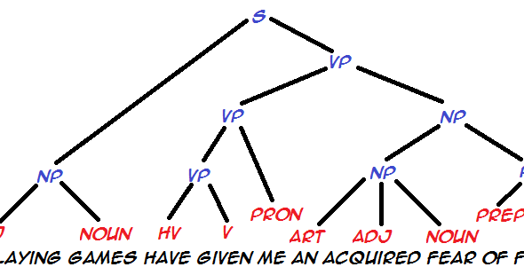 北斗 の 形態統語論: 2.8/2.9 Word Charts and Sentence Diagrams: A Surprise ...