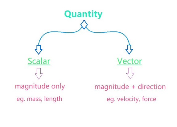 Btech First Year Notes: Gradient Engineering Maths, Btech first year