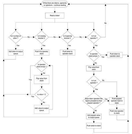 EMBEDDED 2015: Arduino Sketch ที่ทำงานเป็นเครื่องคำนวณอย่างง่าย (Simple ...