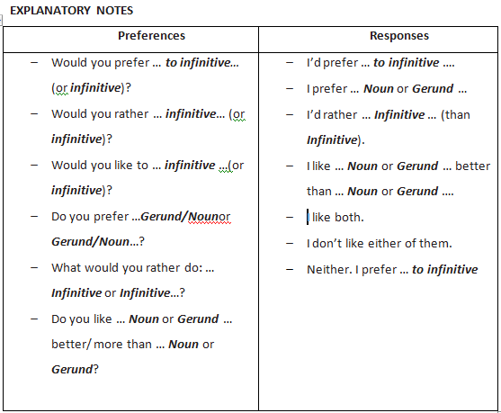 teaching speaking: How to Express Preference