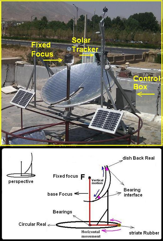 georgesworkshop: interesting diy solar concentrators