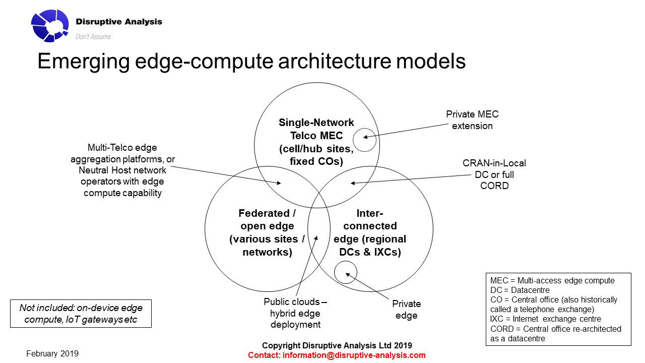 Dean Bubley's Disruptive Wireless: 3 Emerging Models for Edge-Computing ...