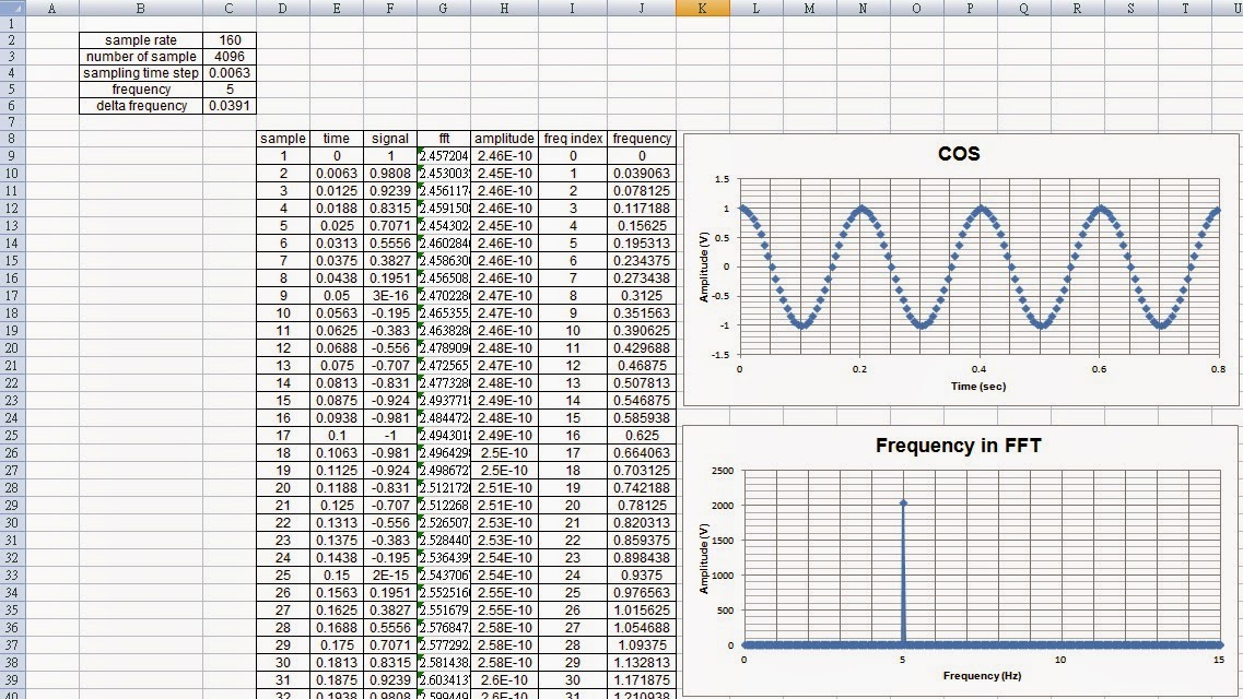 Yufan-fansbook: [Excel]-用EXCEL做快速傅立葉轉換_FFT in Excel(Fast Fourier ...