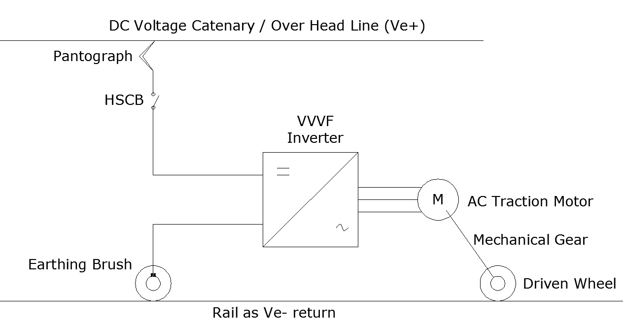All about Trains and Railfans: Ilmu Kereta - Mengenal sistem propulsi ...