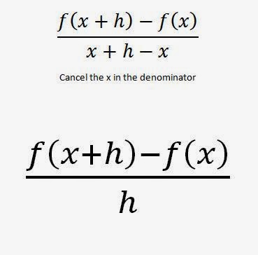 Math Analysis 2013-2014: BQ#7: Unit V: Deriving the Difference Quotient