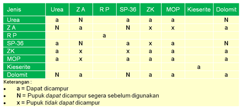 Budidaya Aren : Buku Kecil Panduan Budidaya Aren