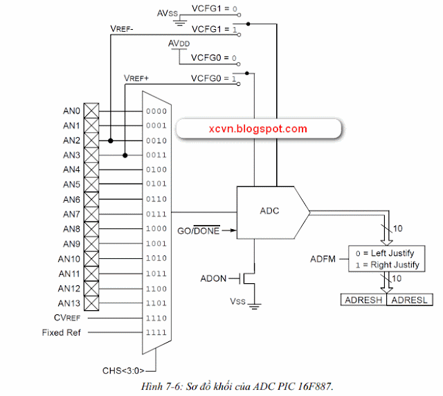 BÀI 21 : ADC PIC16F887 XC8 - Huỳnh Ngọc Lâm