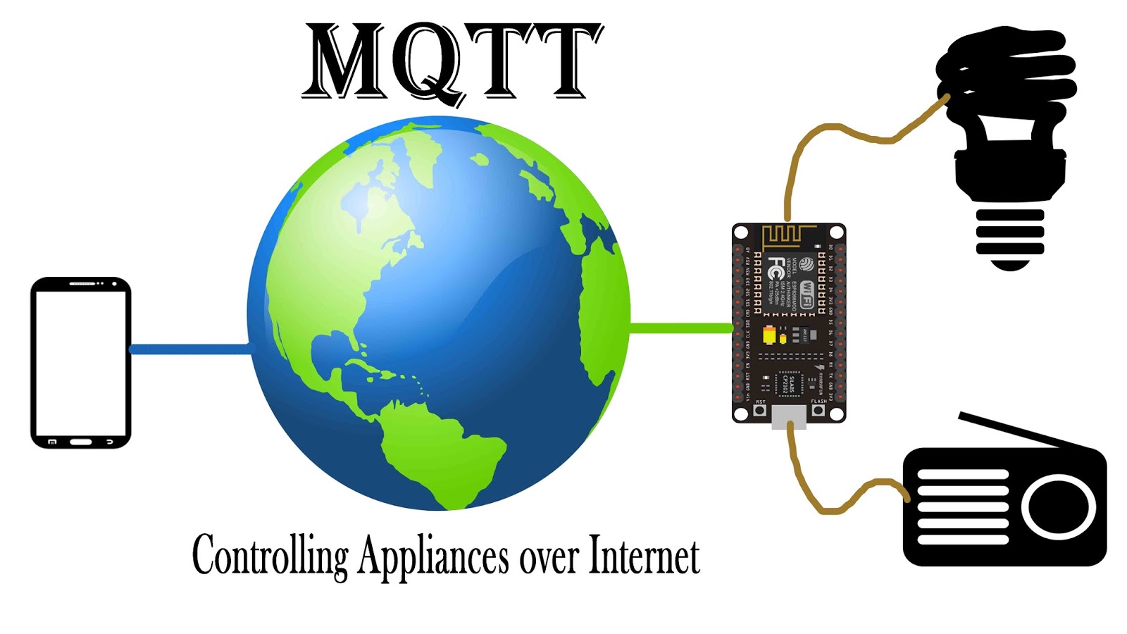 SmS : MQTT + ESP8266 12e (Node MCU)