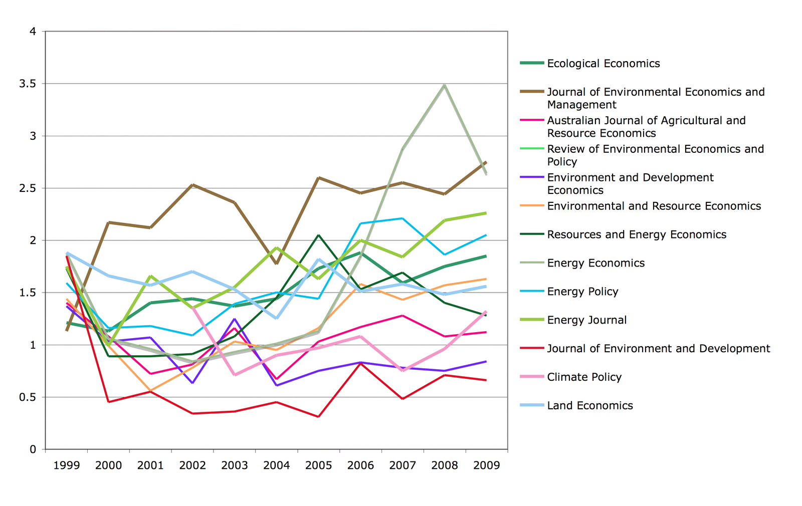 Stochastic Trend: SNIP and SJR: Two New Journal Ranking Indicators from ...