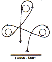 Barrel Racing: Barrel patterns used