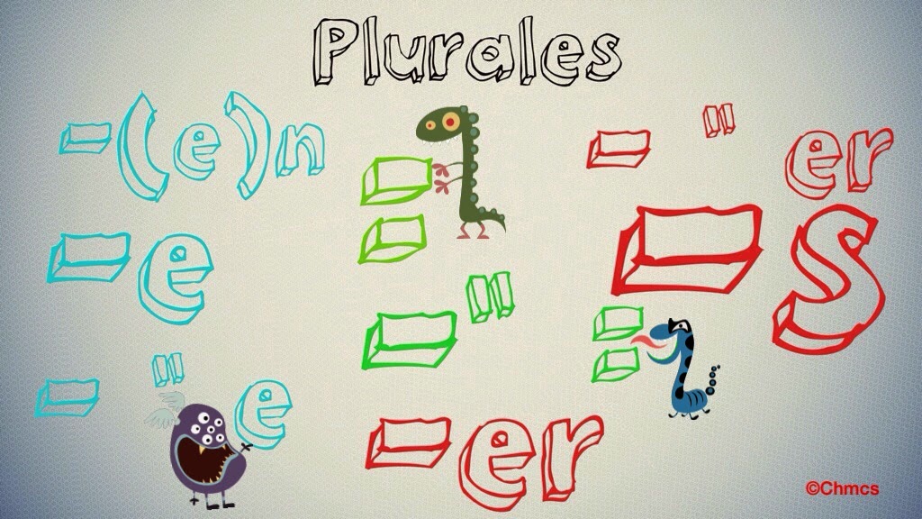 Ich bin, du bist, sie..: 36º PASO: LOS PLURALES DE LOS SUSTANTIVOS (II ...