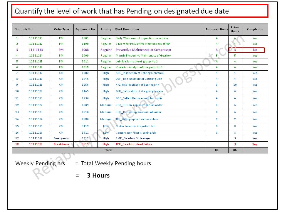 Maintenance Key Performance Indicator - Reliability Maintenance ...