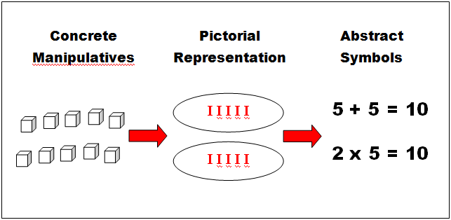 The 2nd Singapore Math Learning Festival Organized by Galileo | JUAN PH