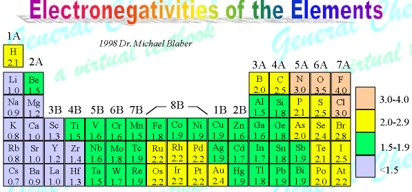 The Smarticle Particles