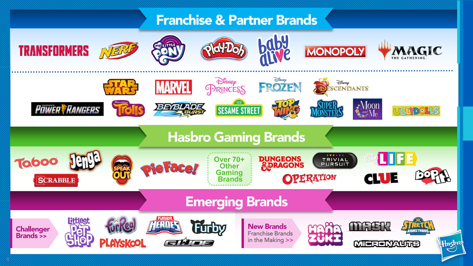 Has HASBRO Revealed M.A.S.K.'s New Logo?