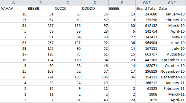 Creating a time series forecast using IBM SPSS Modeler