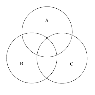 mathemagic: VENN DIAGRAM