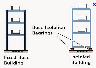Earthquake Proof Building Design