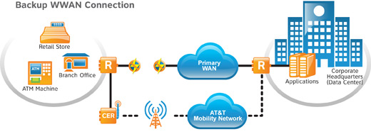 TEKNOLOGI TANPA WAYAR