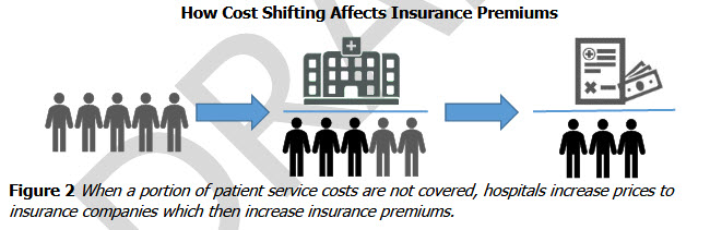Occasional Brief Observations: Random charts - cost-shifting