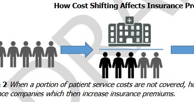 Occasional Brief Observations: Random charts - cost-shifting