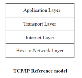 COMPUTER NETWORKS: LONG ANSWER QUESTIONS
