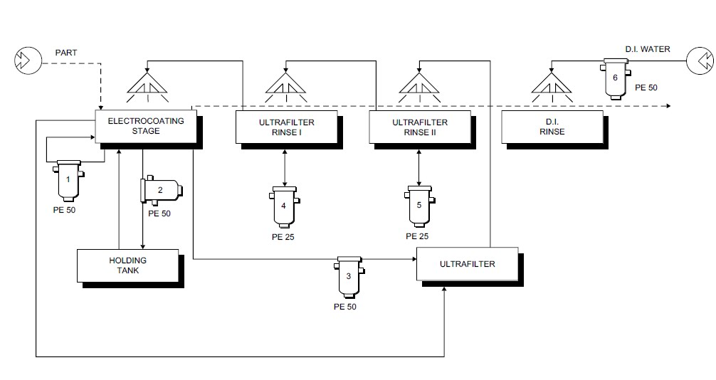 Enamel Paint Process Flow Diagram Painting Advice Flow Chart