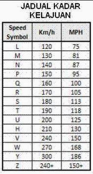 PAU: INFO: PANDUAN MEMILIH TAYAR YANG SESUAI