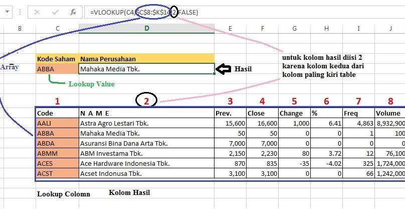 Terus belajar: Mengenal Fungsi Vlookup di excel