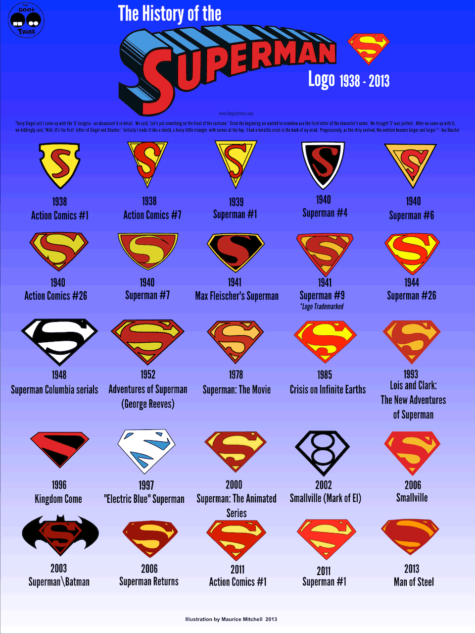 asalto visual: Infografía: La historia del logo de Superman 1938 - 2013