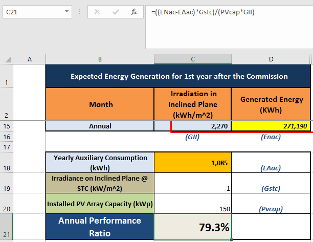 Performance Ratio For Solar PV Plants - Part 1