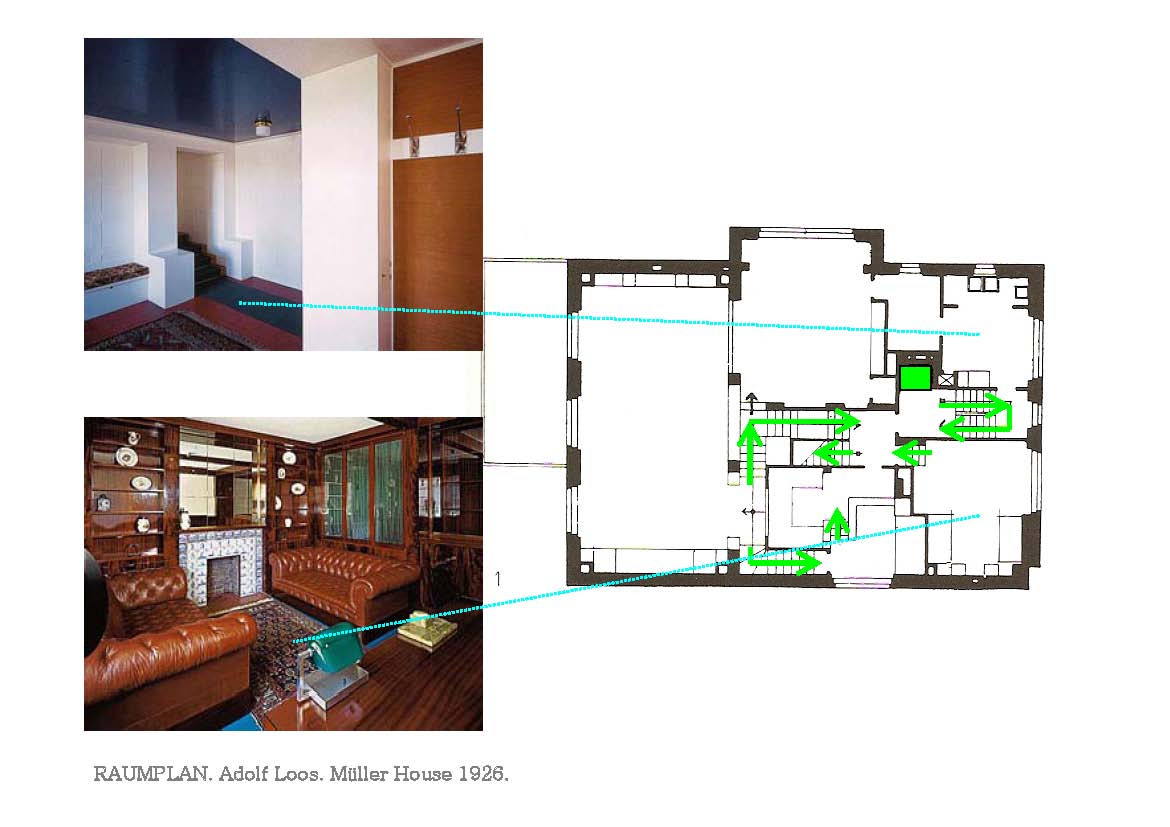 Proyectos Arquitectónicos ETSAG_UAH: Raumplan. Adolf Loos.Müller House