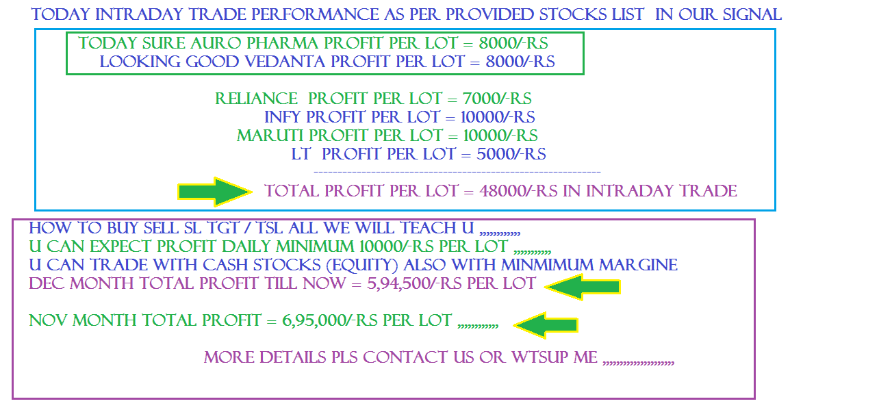 NIFTYGURU: DAILY intraday NSE / NFO 10000 TGT SYSTEM