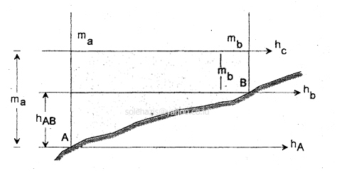 SEBATAS GIS: CARA MENENTUKAN BEDA TINGGI ANTARA 2 TITIK