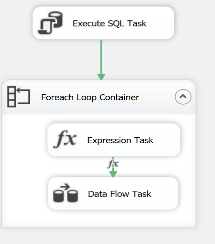 SSIS ForEach Loop to load Data from specific Sheets of an Excel ...
