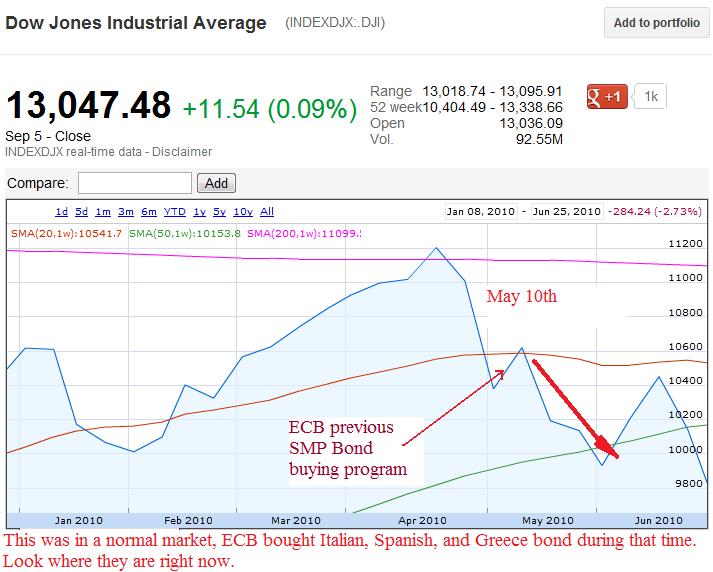 Premarket Trading Ideas FDA Calendar And Stockchart analysis