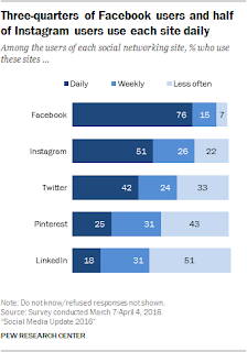 5 Minute Librarian: 9 Vital Ways Facebook is the Best Partner for Libraries