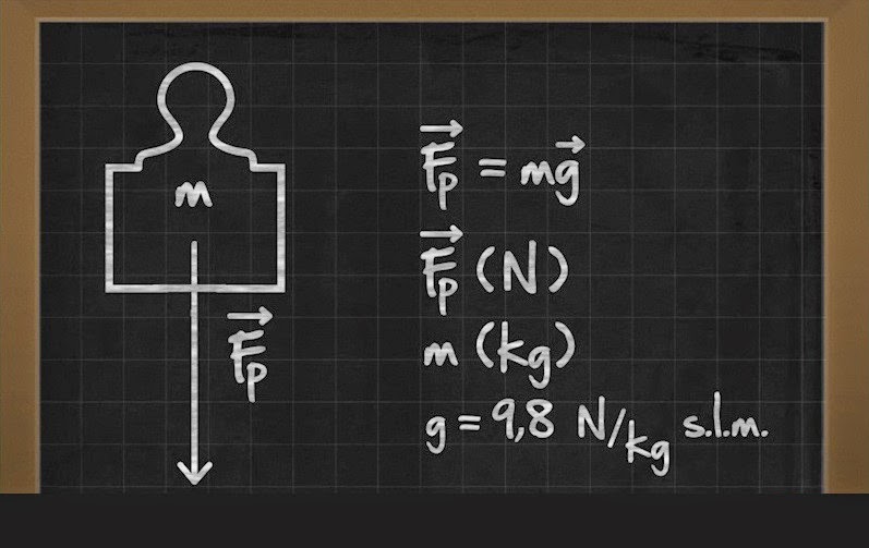 Lab. Fisica: Legge di Hooke - Classi 1L- 1M- 1N I.T.T.L. G. Trabia