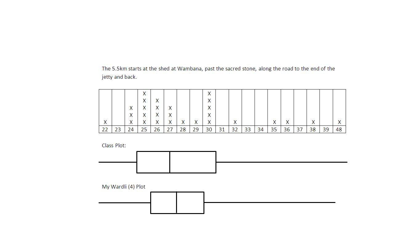Luca Borrelli's Wambana Blog