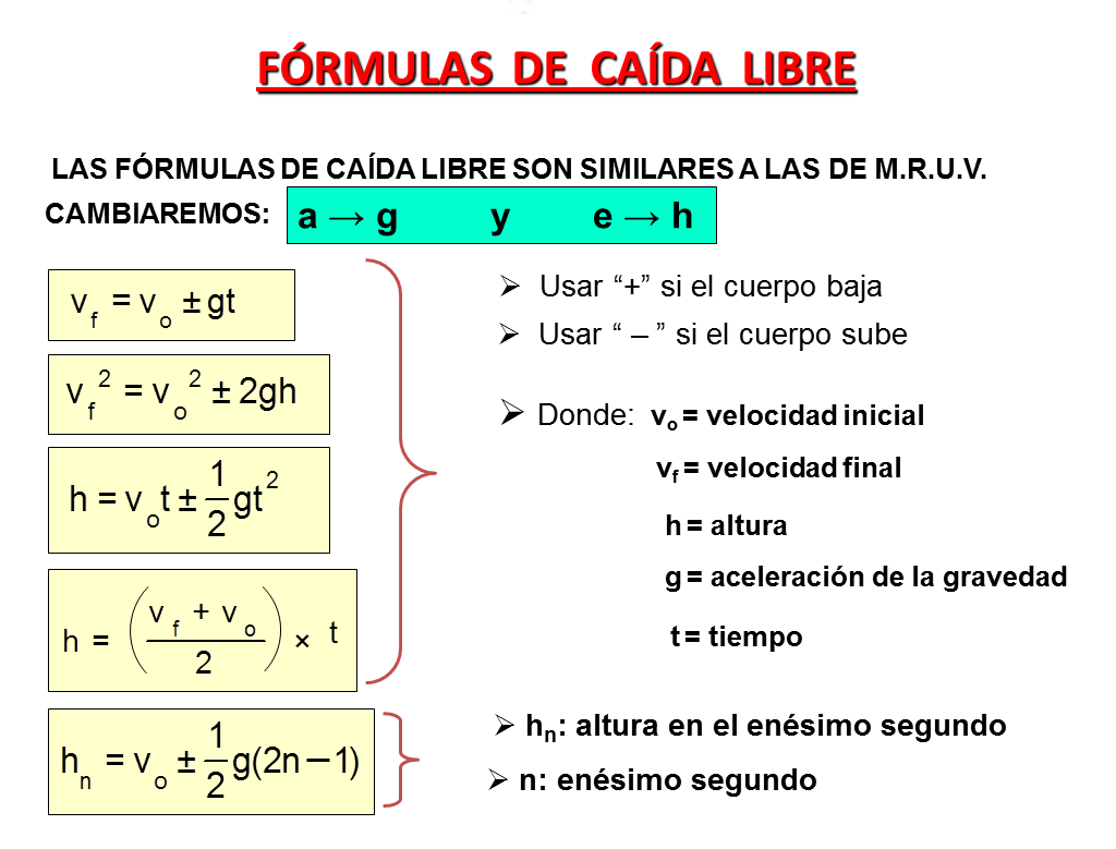 Sólo sé que nada sé...: ANALIZANDO LA CAÍDA LIBRE