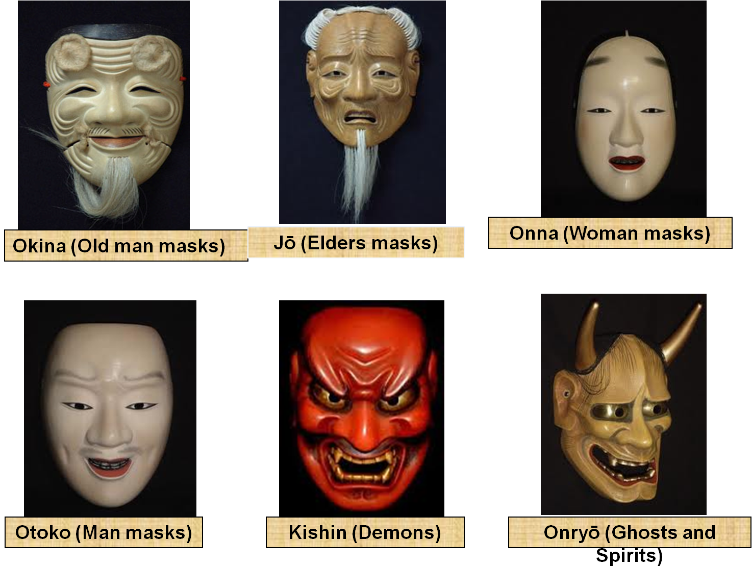 Dagbog fra Japan: Noh vs Kabuki.