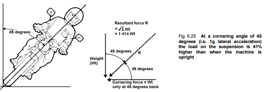 Tim's Motorcycle Diaries: Motorcycle Handling & Chassis Design
