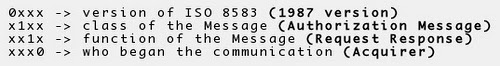 ISO 8583 Tutorial : Message Type Indicator