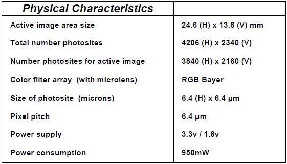 Image Sensors World: Canon Super-35mm Cinema Sensor Explained