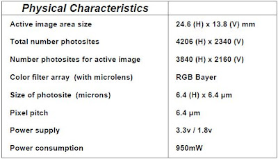 Image Sensors World: Canon Super-35mm Cinema Sensor Explained
