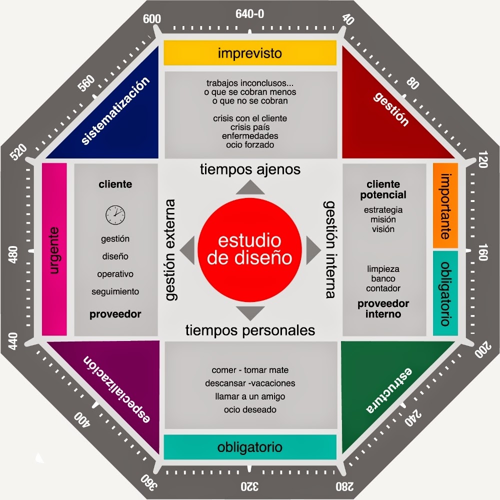 TU AYUDA ESCOLAR: MODELOS SUGERIDOS MANDALAS