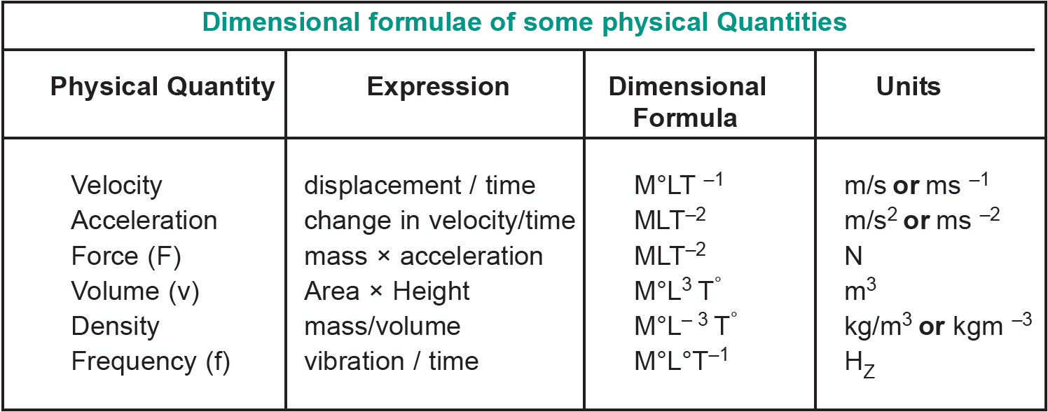 Measurment OF Length | Online Education And Tech News